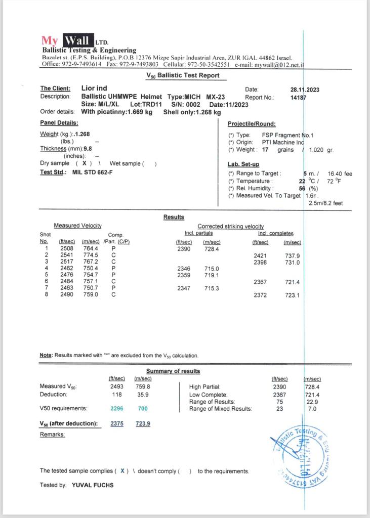 שאקל - Outdoor Gear | קסדה טקטית -Mitch Tactical Ballistic Helmet ...
